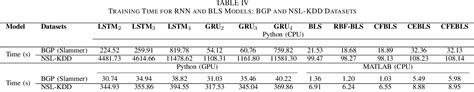 Table Iv From Machine Learning Techniques For Classifying Network Anomalies And Intrusions