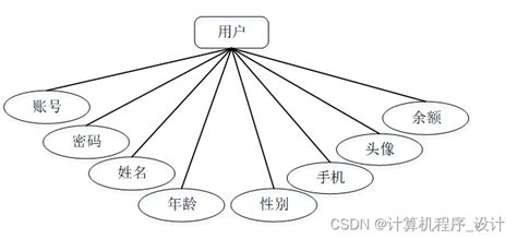 [附源码]基于java的二手车交易管理系统c2y879计算机毕设jsp 二手车交易系统源码 csdn博客