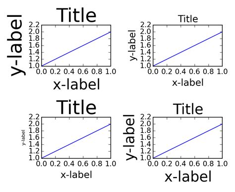 Pylabexamples Example Code Demotightlayoutpy — Matplotlib 143 Documentation