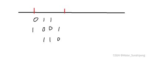 Leetcode第 133 场双周赛 Csdn博客