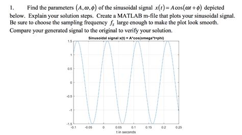 Solved Find the parameters A ω φ of the sinusoidal Chegg