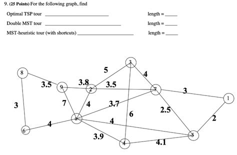 9 25 Points For The Following Graph Find Optimal