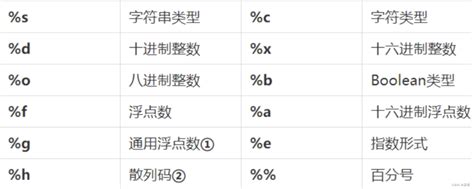 计算圆面积的java程序 Csdn博客