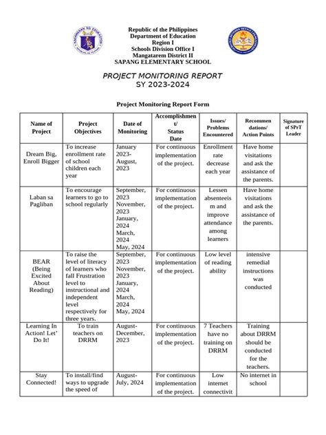 Project Monitoring Report Sy 2023 24 Pdf Pedagogy Cognition