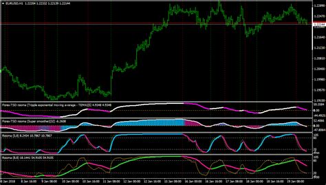 Rsioma Indicator Mt5 Clearance Deals Th
