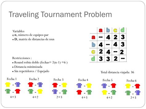 Ppt Relaxed Traveling Tournament Problem Powerpoint Presentation Free Download Id3022393