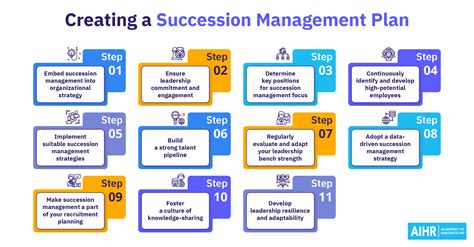6 Succession Planning Examples From Companies Aihr