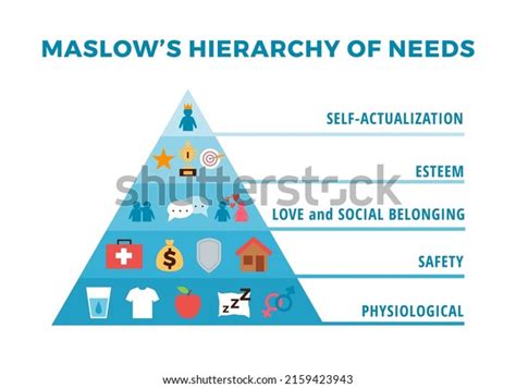 매슬로우의 피라미드 계층 인간의 욕구의 삼각형 스톡 벡터로열티 프리 2159423943 Shutterstock