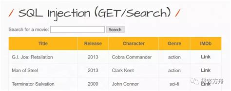 bWAPP练习 injection篇SQL Injection GET Search ESHLkangi 博客园