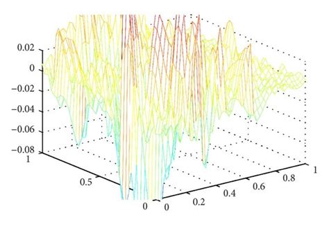 The Error Graph Of Shepard Interpolation Download Scientific Diagram