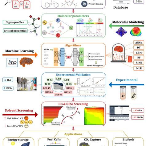 The Rmse Value Versus The Key Hypertuned Parameter Of The 6 Developed Download Scientific