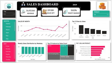 damilola adebayo on linkedin meriskillintern meriskill dataanalysis