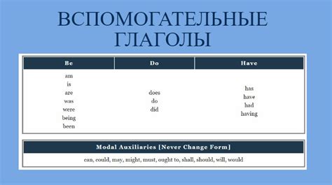 Вспомогательные глаголы [do Be Have] Grammar