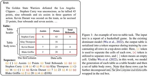 两篇关于text To Table的论文笔记 知乎