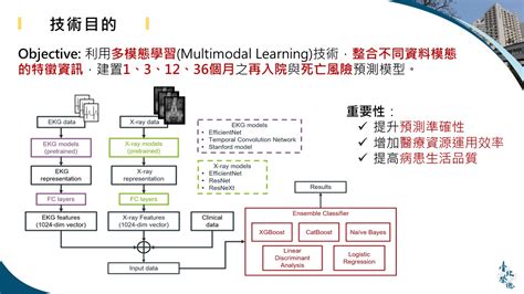 基於多模態學習之心衰竭病人再入院與死亡風險預測｜國家新創獎