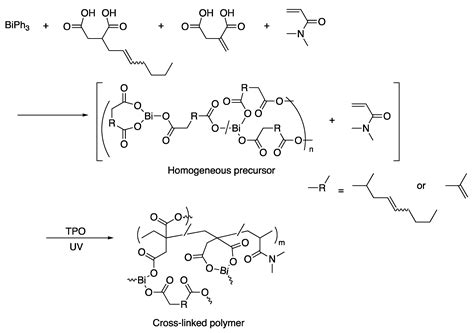 X Ray Shielding Polymer Based On Sequential Polycondensation Of Biph3