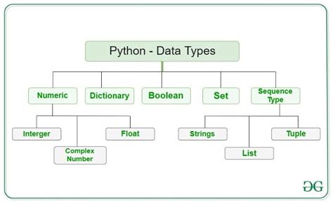 Title: Mastering Python Data Types: A Comprehensive Guide 📘 | by VIKAS PATHAK | Medium