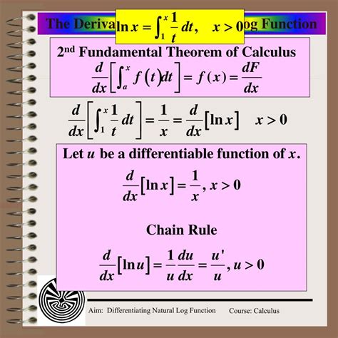 Ppt Aim How Do We Differentiate The Natural Logarithmic Function