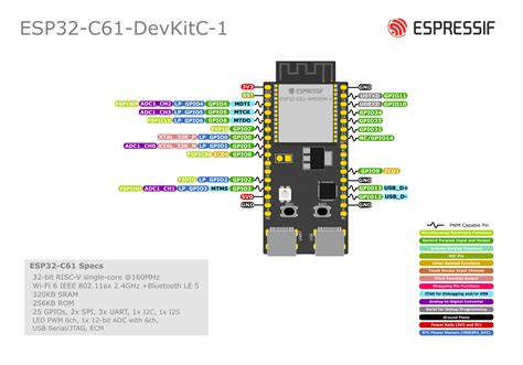 Esp32 C61 Devkitc 1 Development Board Comes With Wi Fi 6bluetooth Le 5