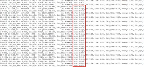 Loss Does Not Decrease Issue Open Mmlab Mmfewshot Github