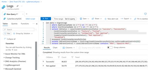 New Blog Post Build And Monitor Zero Trust Tic 30 Security Architectures With Microsoft