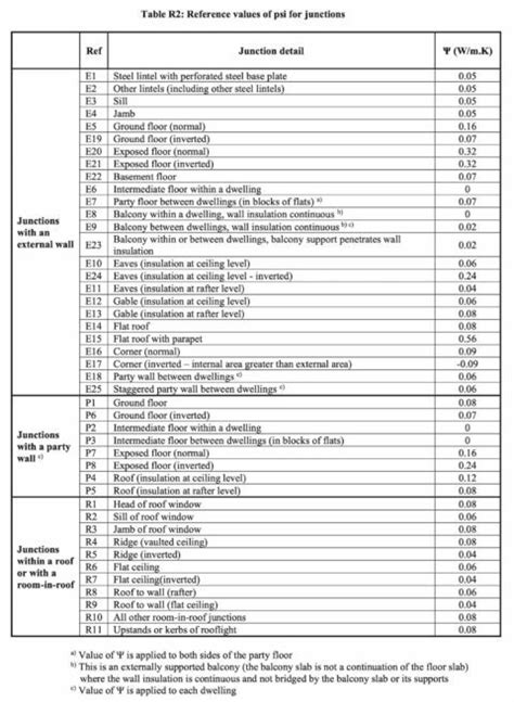 Understanding Thermal Bridging And Psi Values Understanding Thermal Bridging And Psi Values
