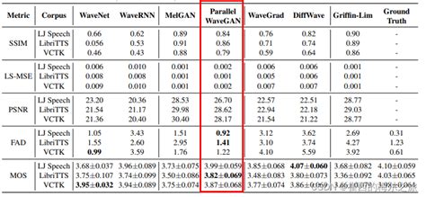 Parallel Wavegan论文和代码笔记 Csdn博客