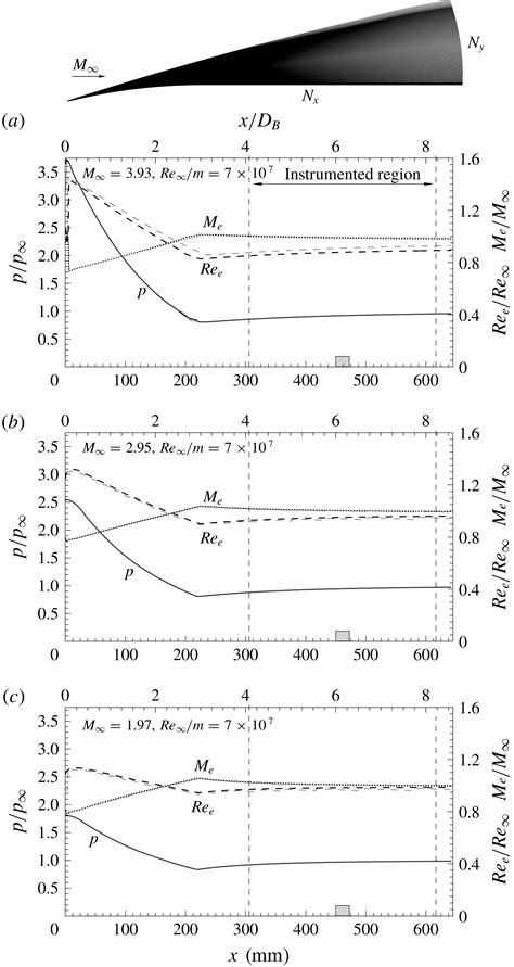 Separated Shear Layer Effect On Shock Wave Turbulent Boundary Layer Interaction Unsteadiness