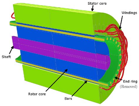 Figure 1 From Partial Inductance Model Of Induction Machines For Fault