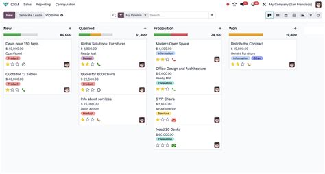 Odoo Crm Transcend Paper Clutter And Digitize Your Leads Erpixel Software Development