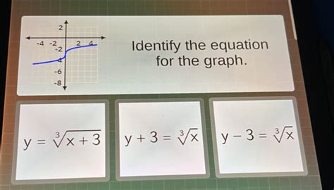 Identify The Equation For The Graph Y X Y Studyx