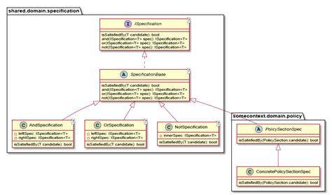 C How To Define And Enforce Complex Rules Constraining Hierarchical