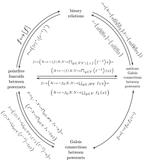 R Meta Analysis For Multiple Outcomes With Random Effects Model Cross Validated