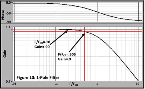 Reducing Measurement System Distortions With Transfer Function Correction Strategies