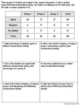 Solved Algebra Two Way Frequency Tables Name Date 1 The Chegg