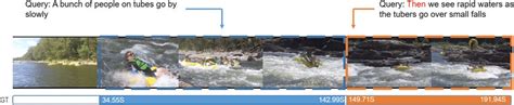 Example Of Grounding Natural Language In Video The Target Moments Are