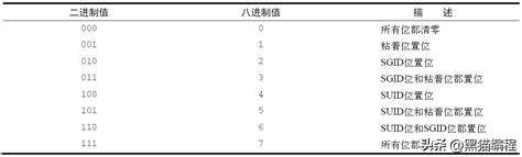 Linux系统设置文件权限多用户模式下文件权限管理 51CTO