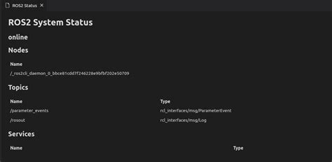 Exploration Of Vs Code Extensions For A Ros Developer The Robotics Space
