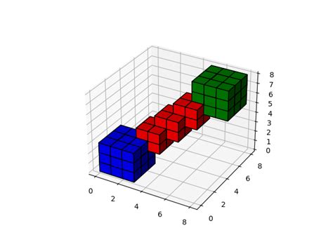 3D Voxel Volumetric Plot Matplotlib 3 3 0 Documentation