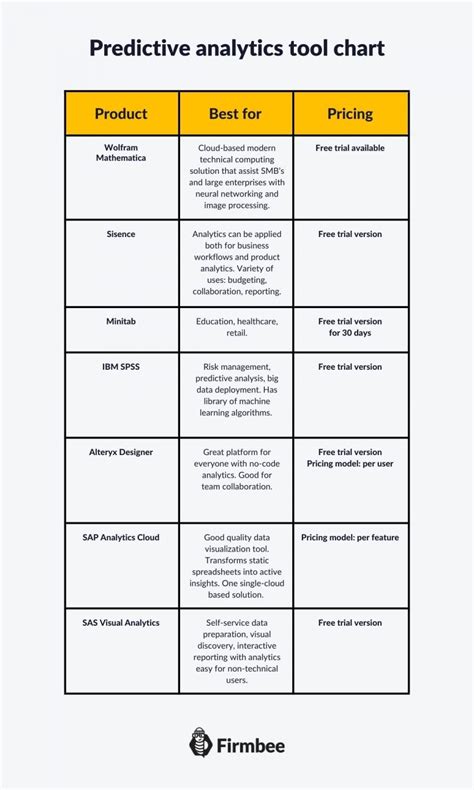 What Is Best Predictive Analytics Software 7 Great Predictive