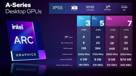 Intel Arc A Gpu Alchemist Notably Absent At Innovation Event