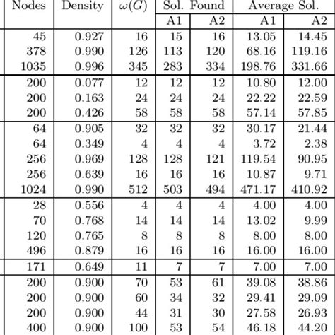 Results On Benchmark Instances Algorithms 1 And 2 Random X 0