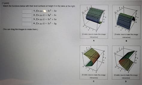 Solved 1 Point Match The Functions Below With Their Level