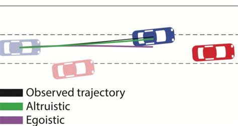 Self Driving Cars Are Predicting Driving Personalities Hackaday