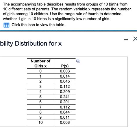 Solved The Maximum Value In This Range Is Girls The Chegg Com