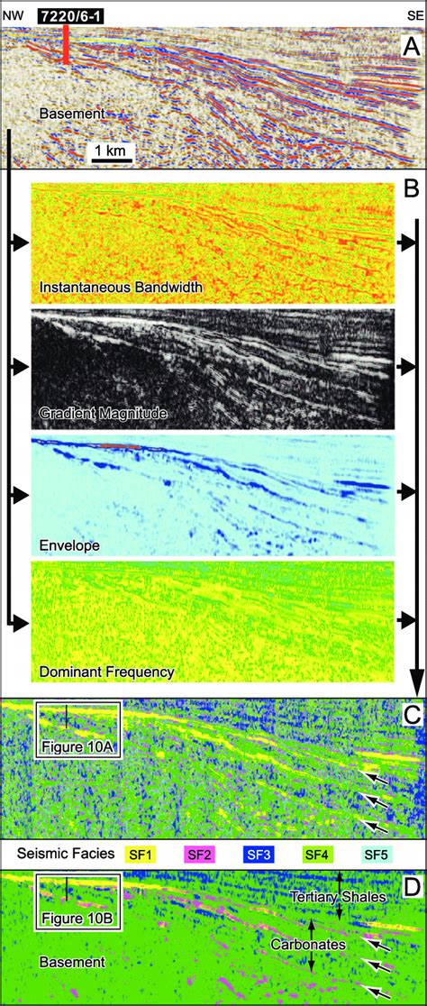 multiattribute seismic facies classification a inline 8353 of the