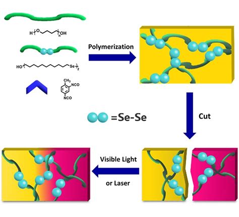 Publications Huaping Xu 许华平研究组