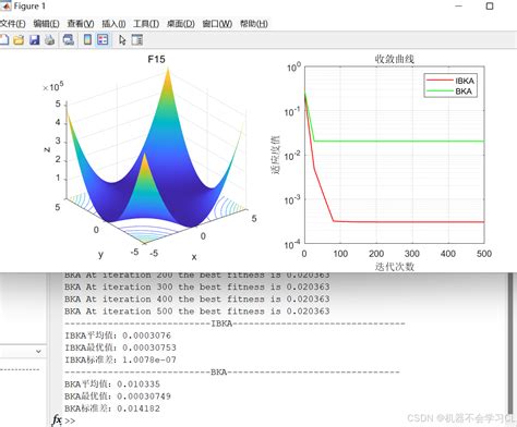 一种多策略改进黑翅鸢智能优化算法ibka（2024年新出优化算法）种群初始化精英反向透镜成像反向学习黄金正弦变异策略黑翅鸢算法 Csdn博客