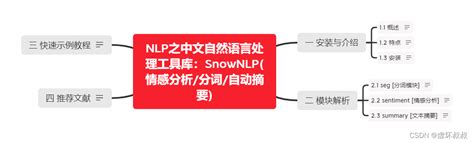 Nlp之中文自然语言处理工具库：snownlp情感分析分词自动摘要 Csdn博客
