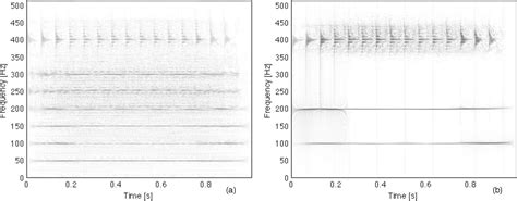 Figure 21 From Fault Detection In Rotating Machines By Vibration
